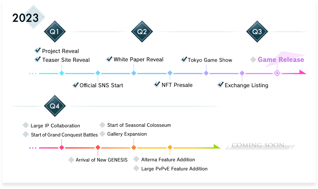 Phantom of the Kill -Alternative Imitation-